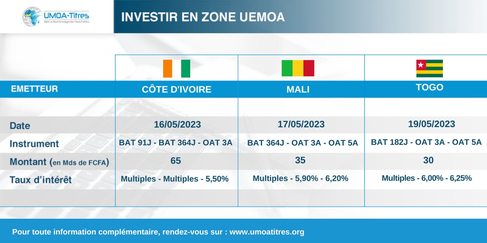 UMOA-Titres : Marché des Titres publics (MTP)- Des informations en ...